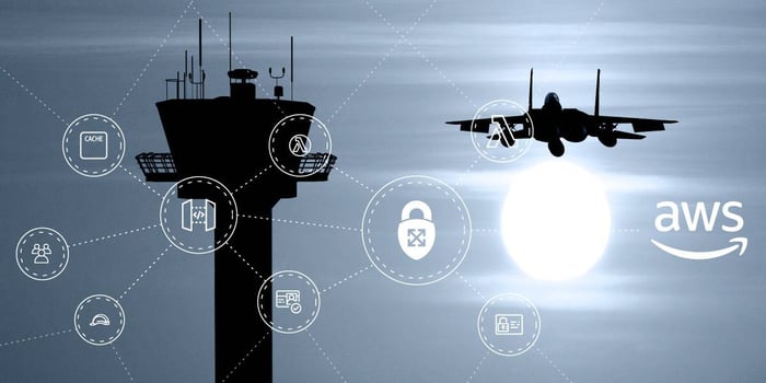 Using Waf And Cloudfront With Serverless Applications Scalesec