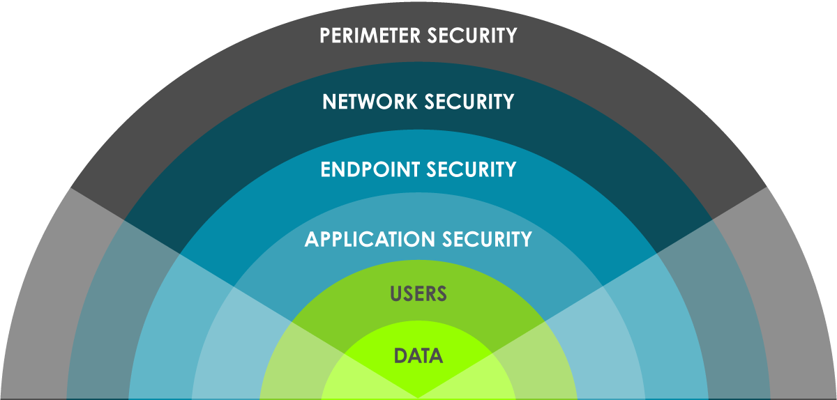 Cloud-Native Ransomware Protection in GCP | ScaleSec