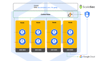 GKE Workload Identity | ScaleSec