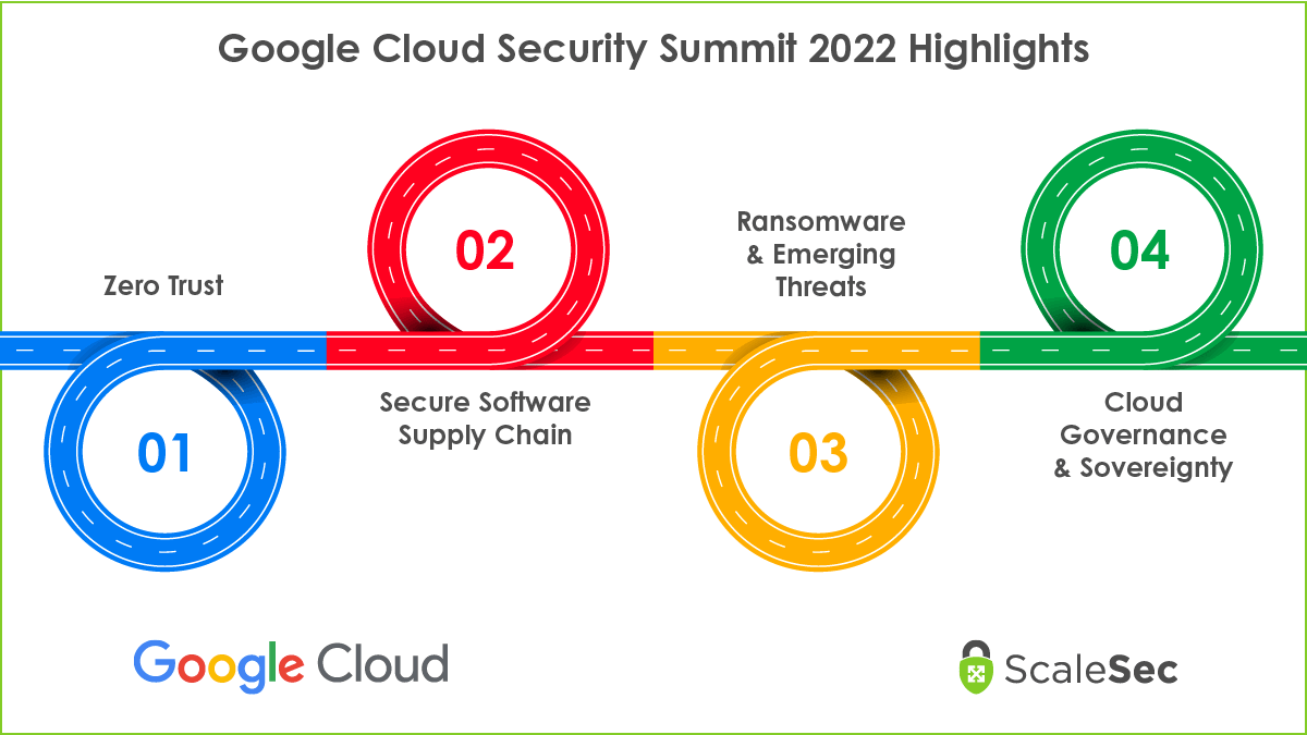 Google Cloud Security Summit 2022 Highlights | ScaleSec